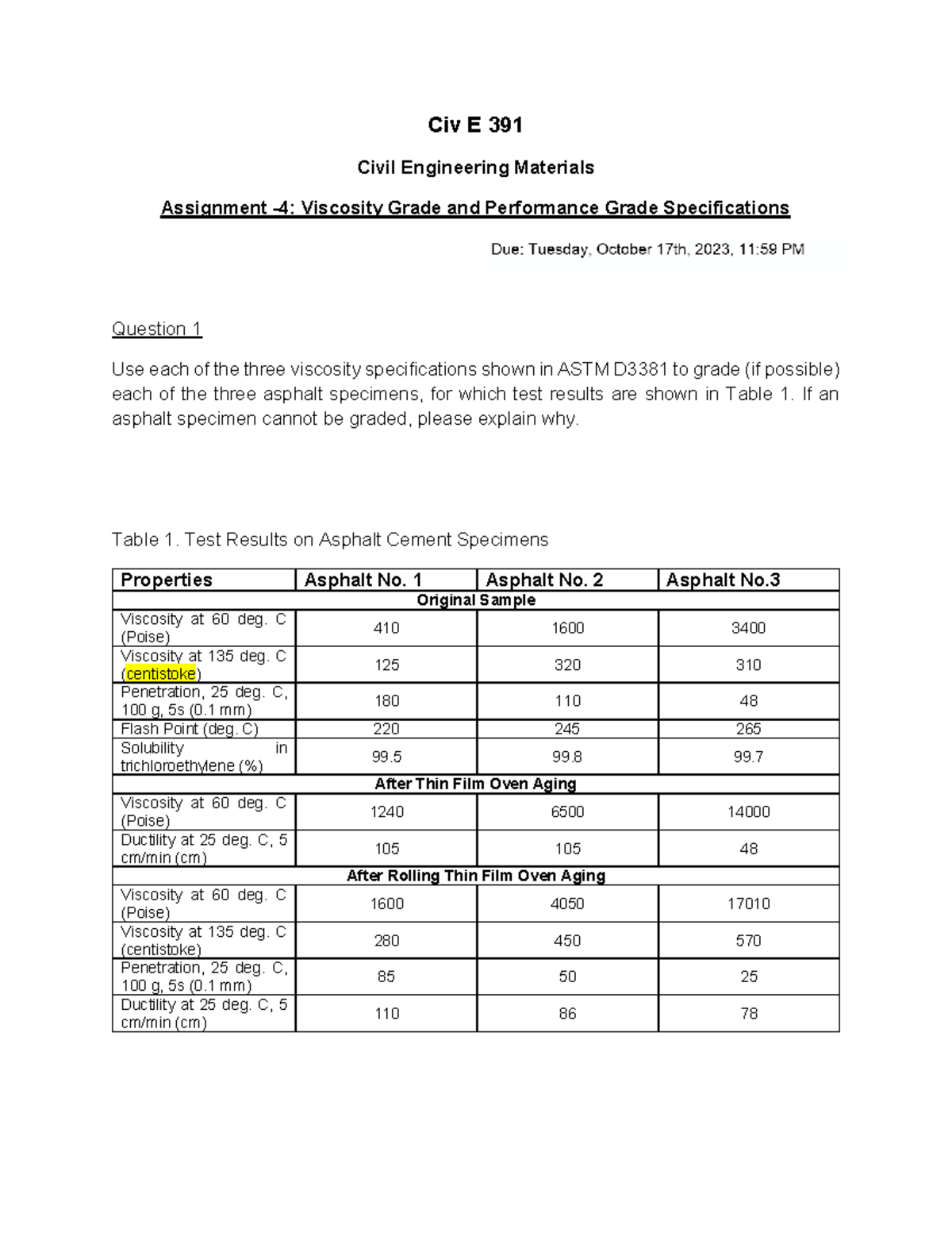Asphalt - Assignment - Set - 04 - Civ E 391 Civil Engineering Materials Assignment -4: Viscosity ...