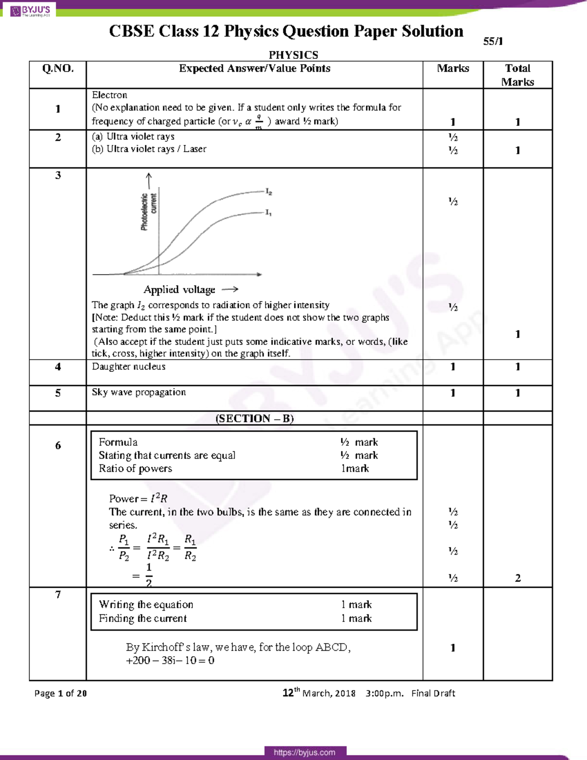CBSE Class 12 Physics Question Paper Solution 2018 Set 1 - 55/ PHYSICS ...