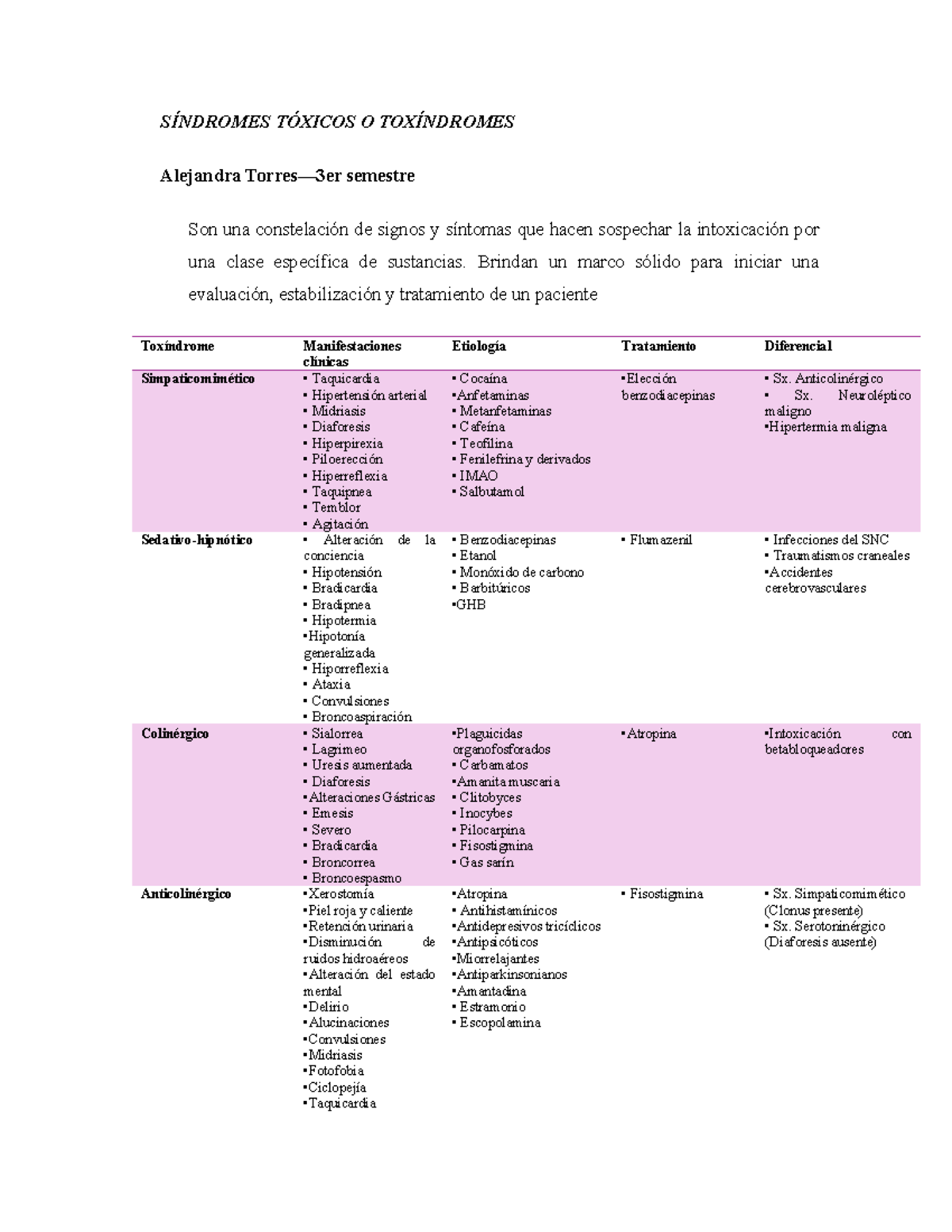 Sindrome toxicos - Contiene una breve descripción de lo que son los ...