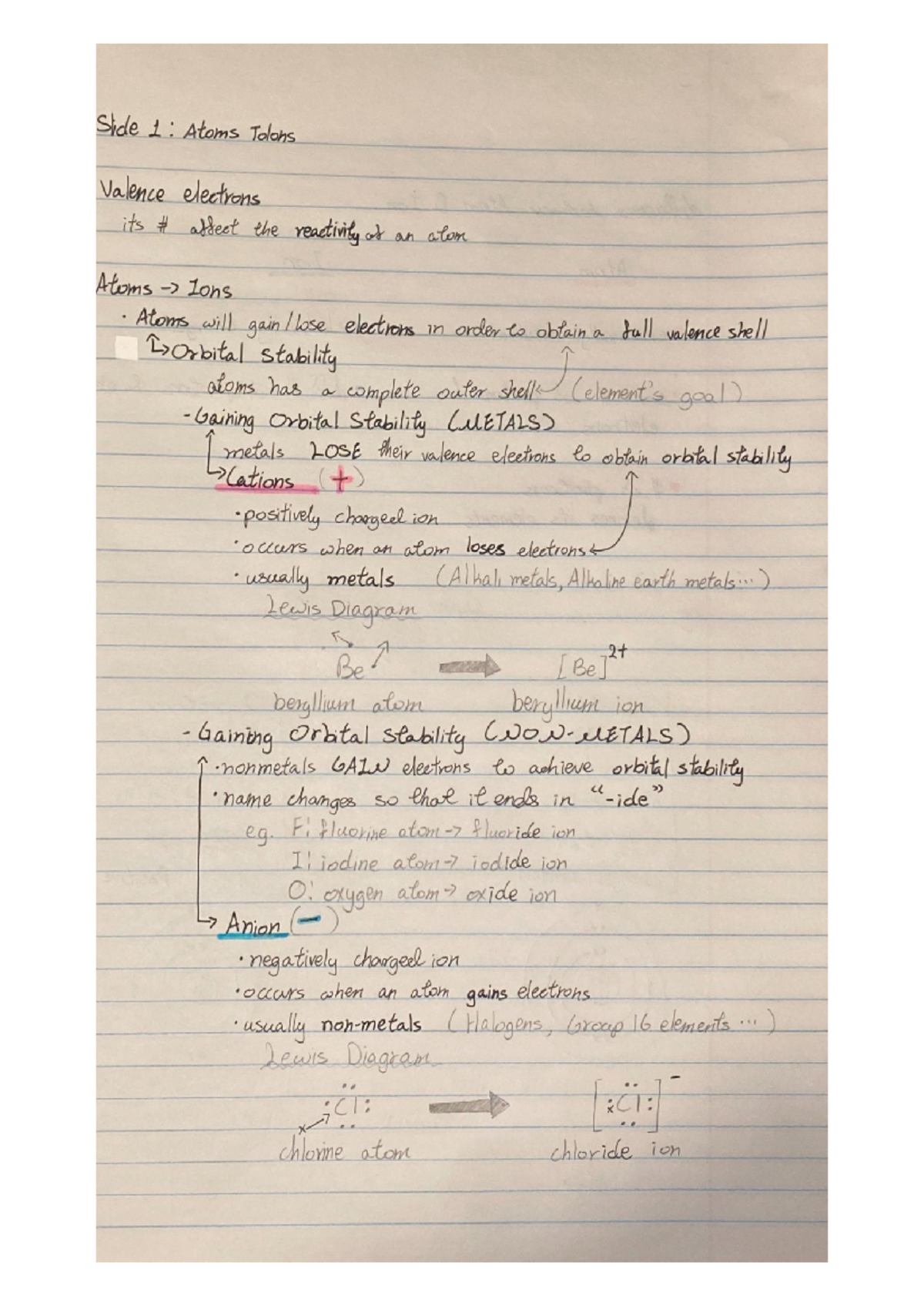 G10 science atom notes - Slide 1: Atoms Tolons Valence electrons its ...