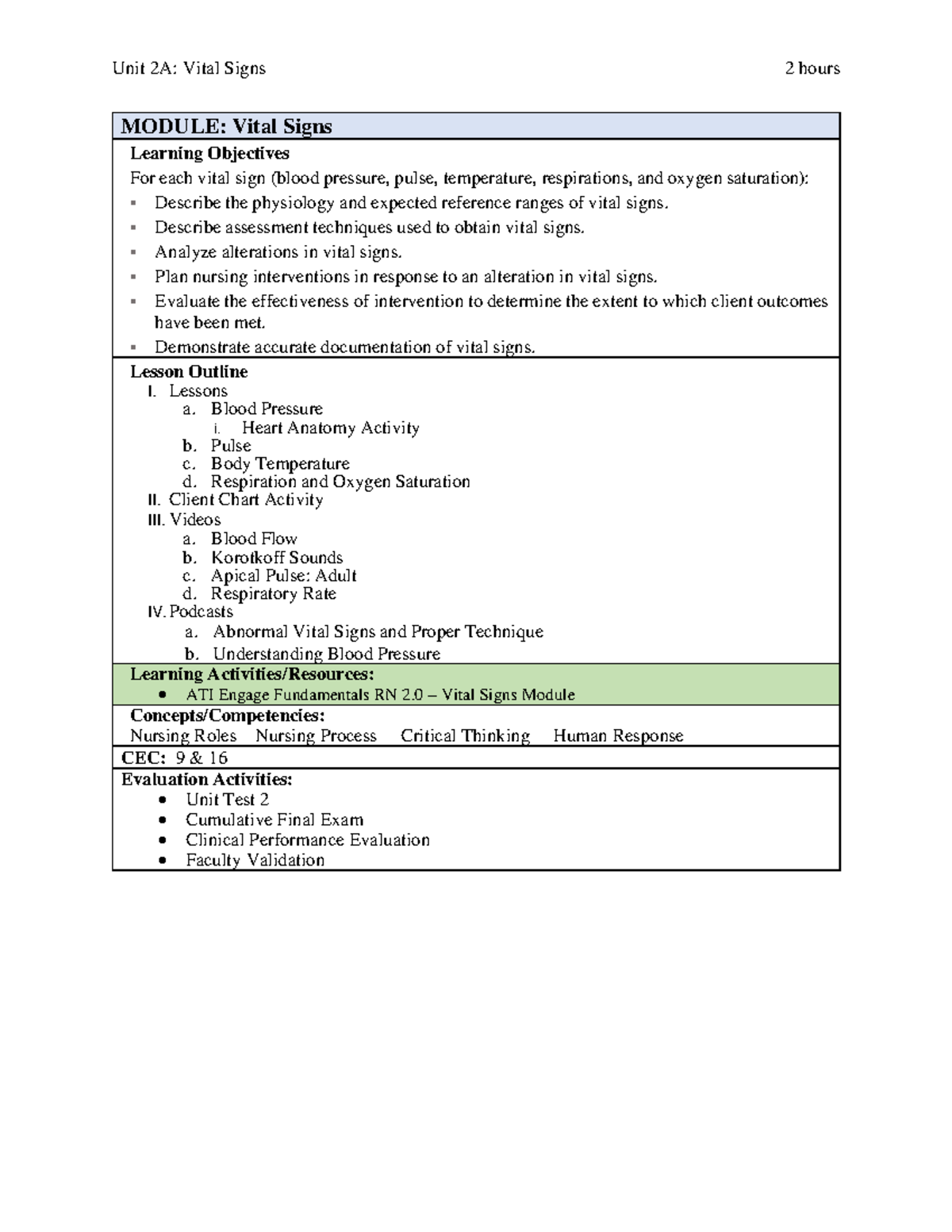 NUR 101-Unit 2A UDS (Vital Signs) - Unit 2A: Vital Signs 2 hours MODULE ...