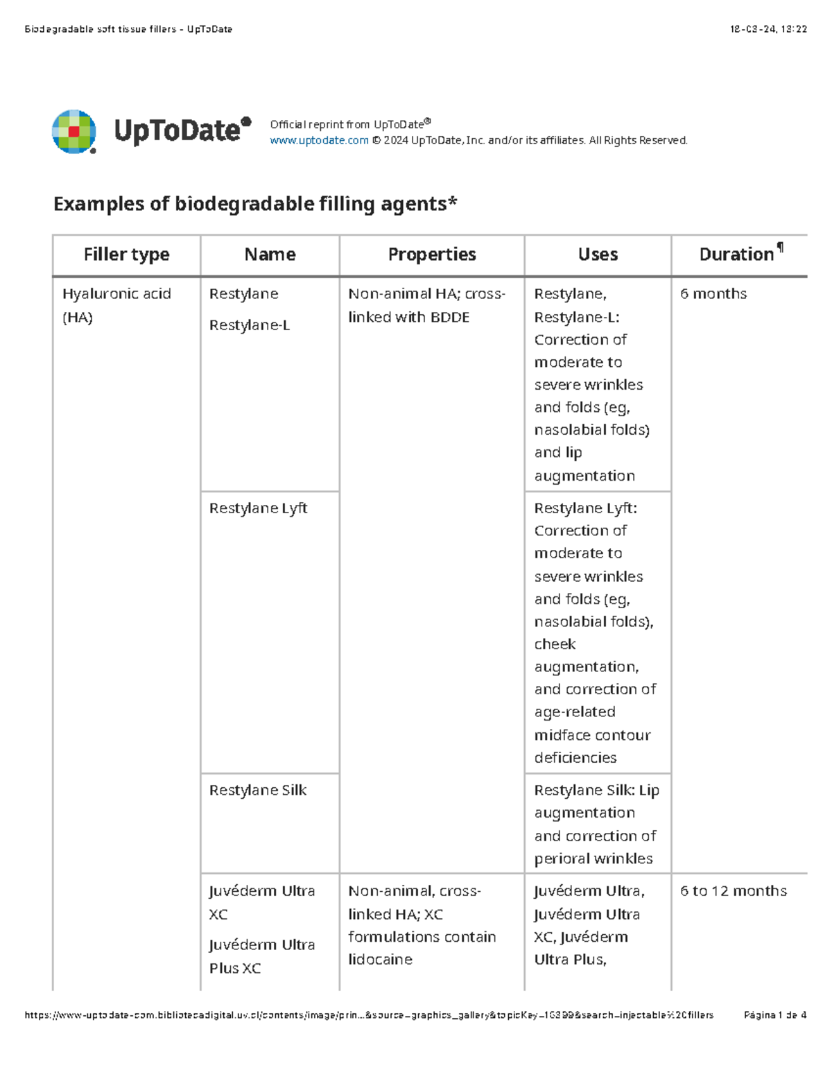 Tabla 1 - Official reprint from UpToDate uptodate © 2024 UpToDate, Inc ...
