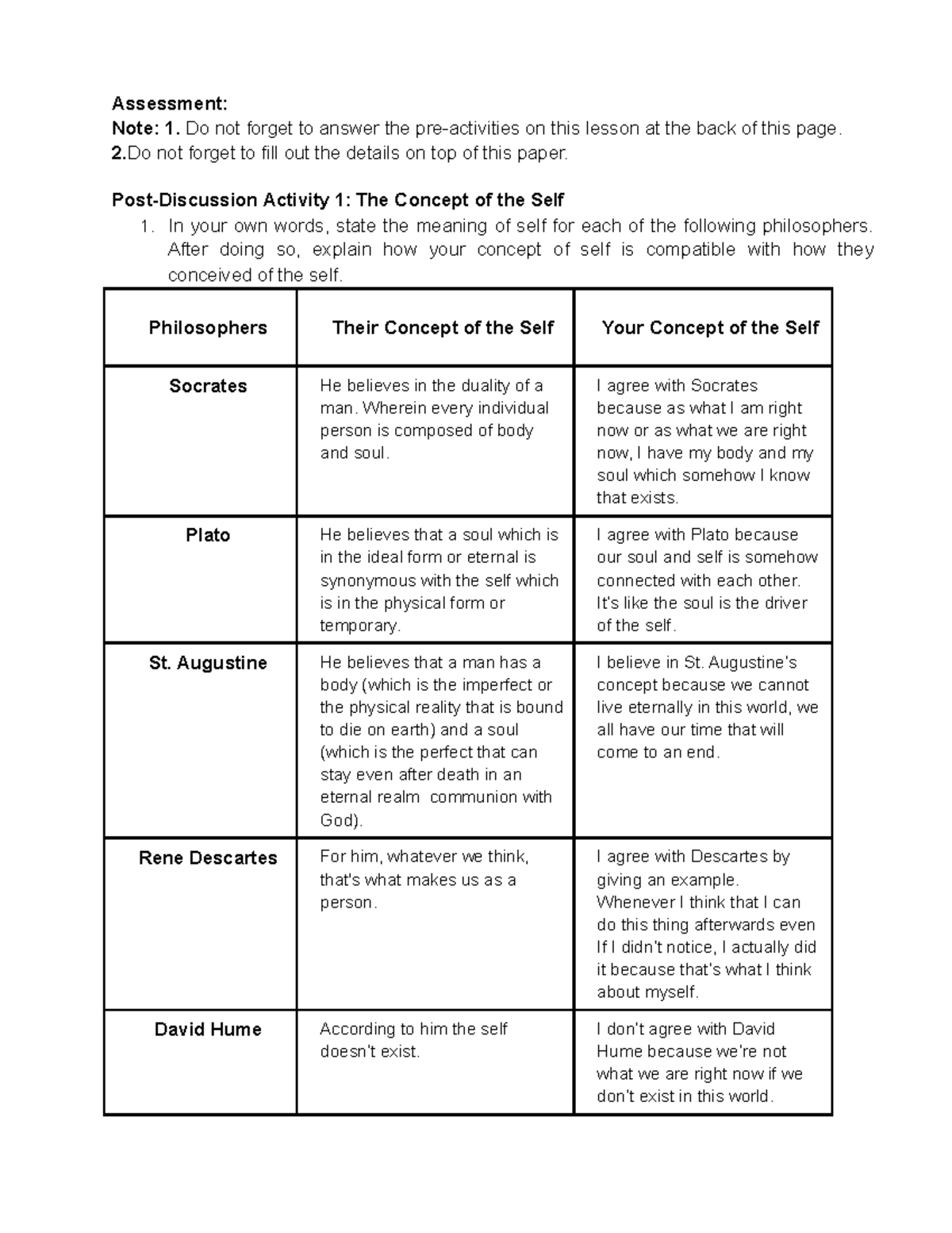 Post-Discussion Activity 1_ The Concept of the Self - Assessment: Note ...