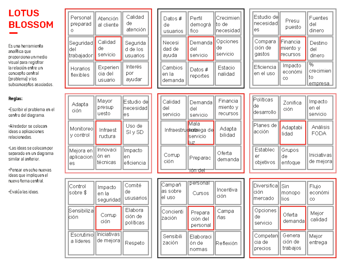 Toolkit Lotus Blossom ED - LOTUS BLOSSOM Es una herramienta analítica ...