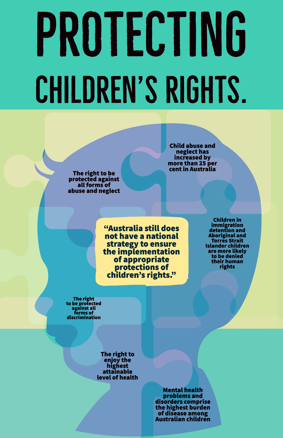 Posters For Children's Rights at Barry Atchison blog