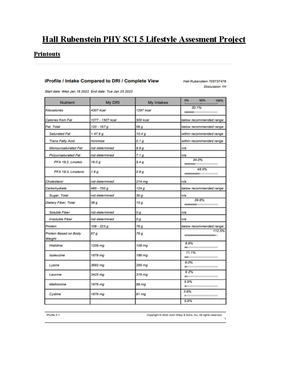PHY SCI 5 Lifestyle assesment project - Hall Rubenstein PHY SCI 5 ...