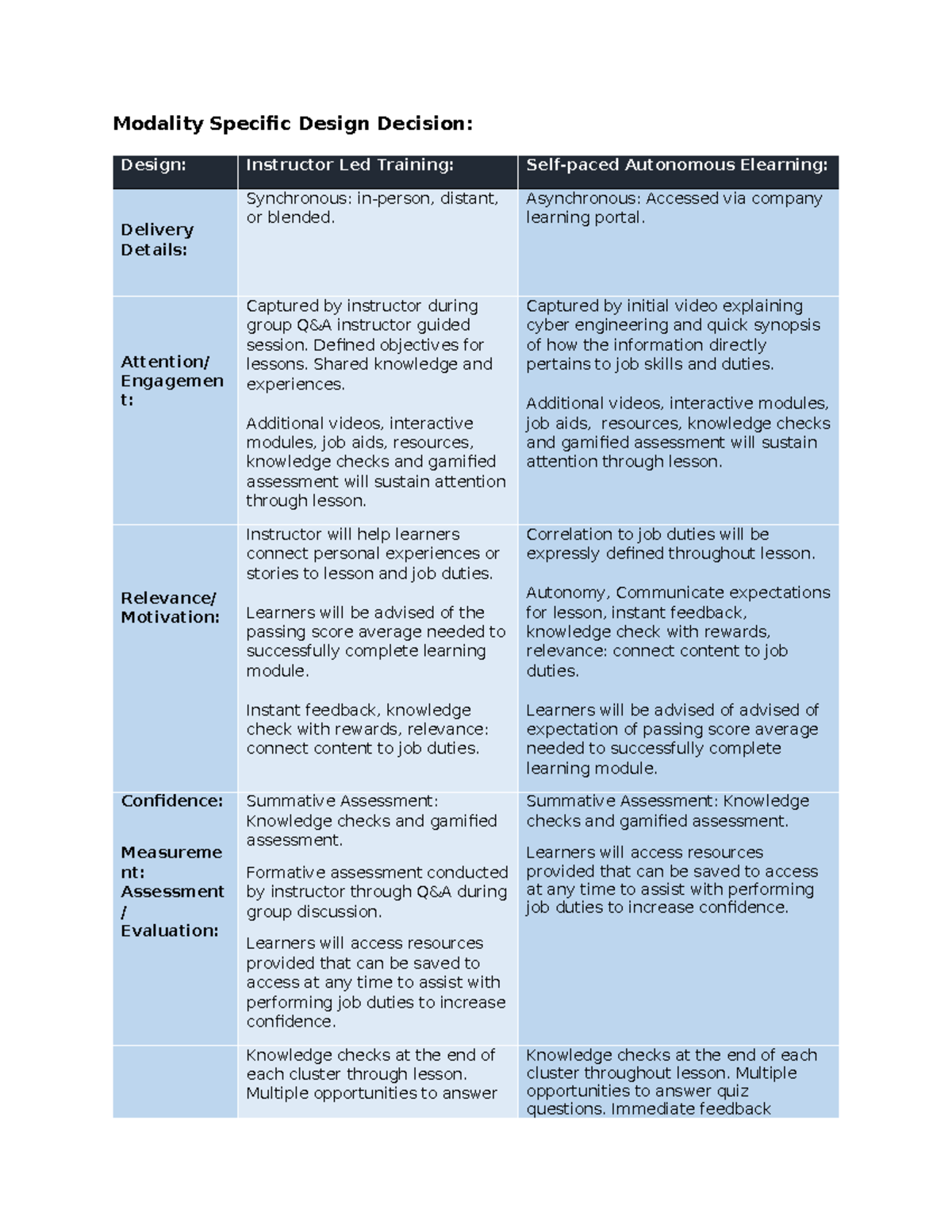ARCS Outline - Modality Specific Design Decision: Design: Instructor ...