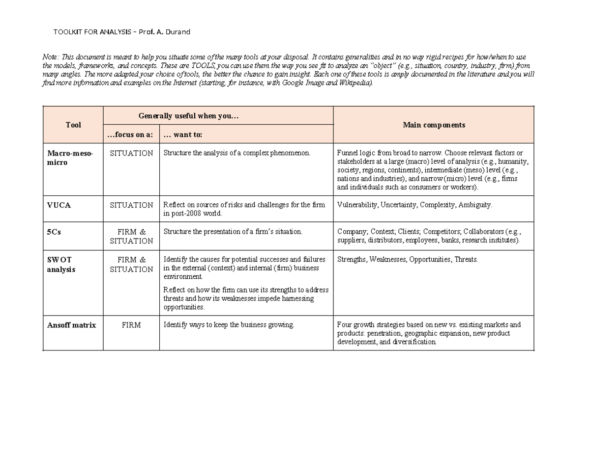 Toolkit Guidelines - TOOLKIT FOR ANALYSIS – Prof. A. Durand Note: This ...