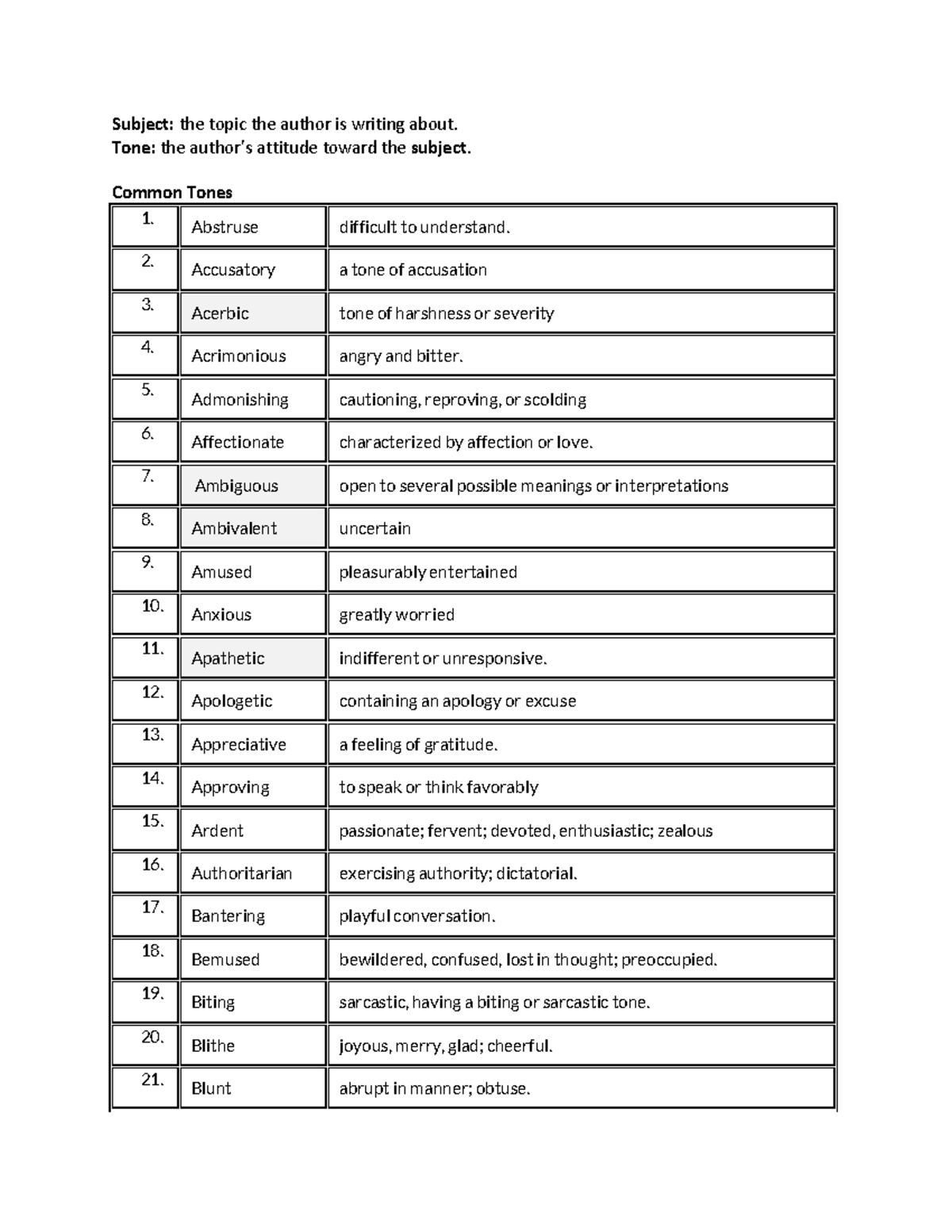Tone Words To Use - Subject: the topic the author is writing about ...