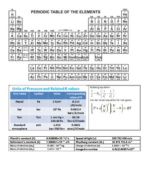 Ap chem cheat sheet - AP Chemistry– 2023 Cheat Sheet | See all AP Chem study guides | - Studocu