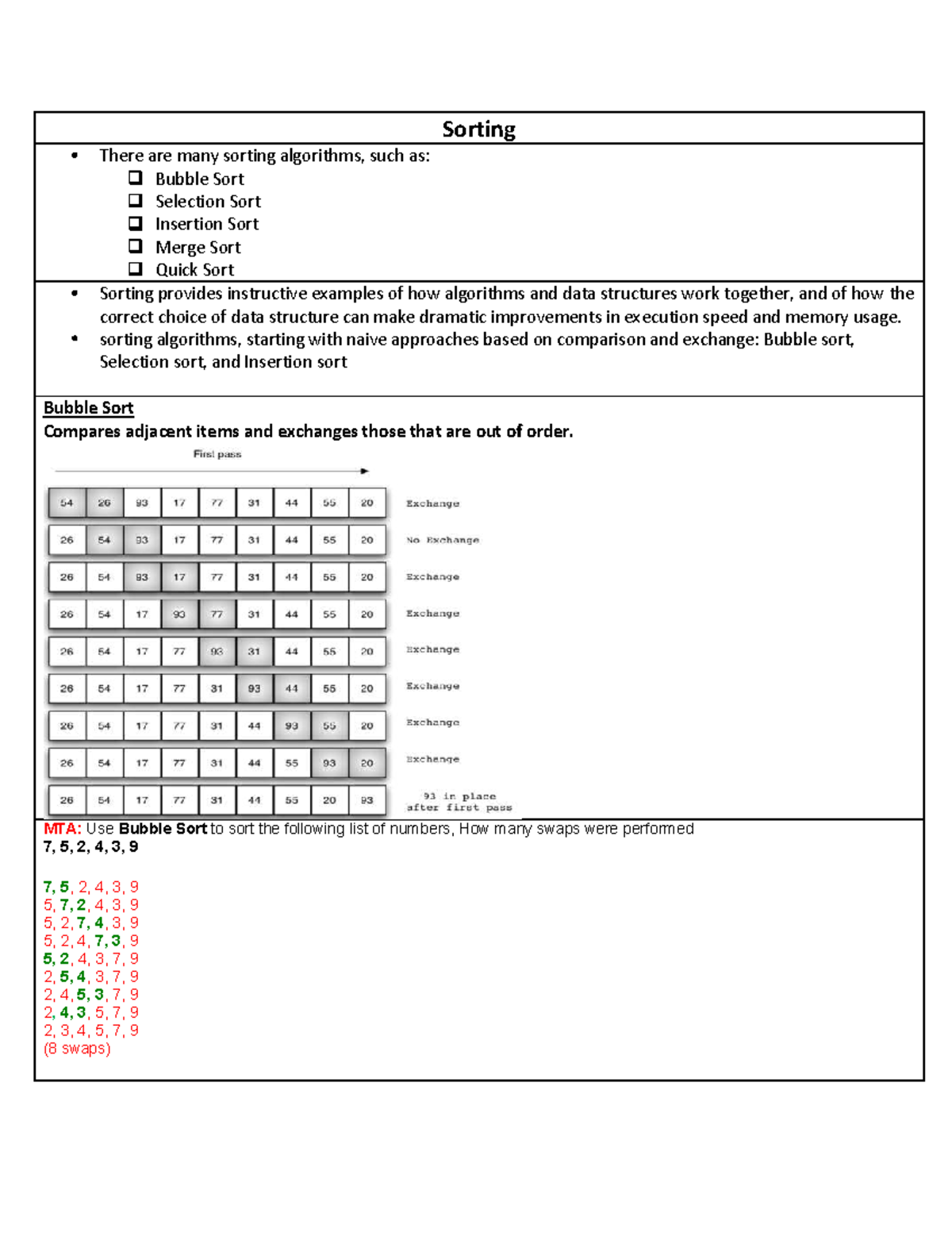 data structure and algorthims - Sorting There are many sorting algorithms, such as: Bubble Sort ...