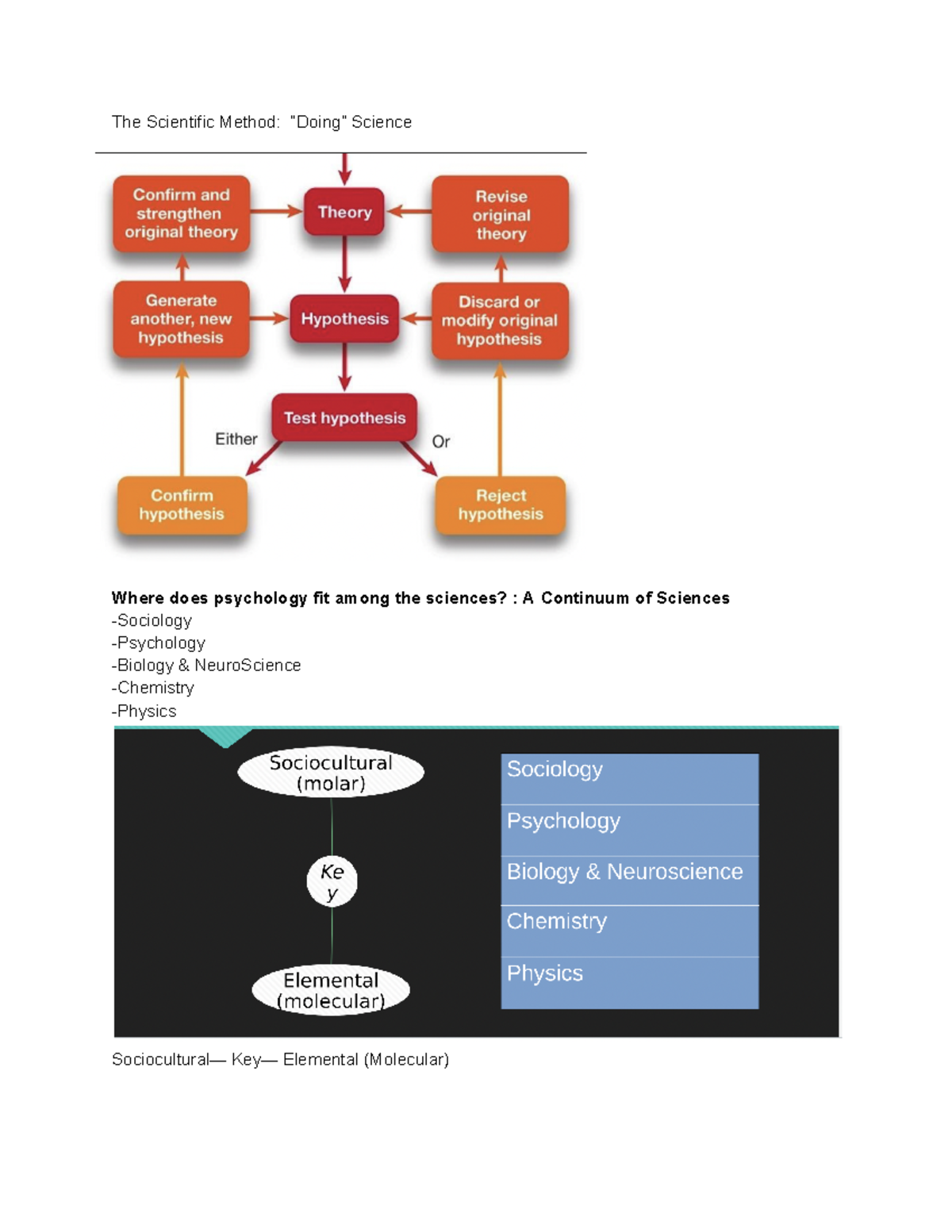 Psych Breakout Notes Friday Sep 16th - The Scientific Method: “Doing ...