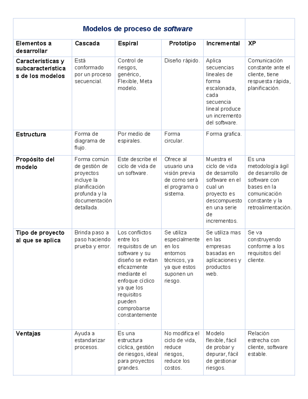 Modelos de proceso de software - Modelos de proceso de software ...