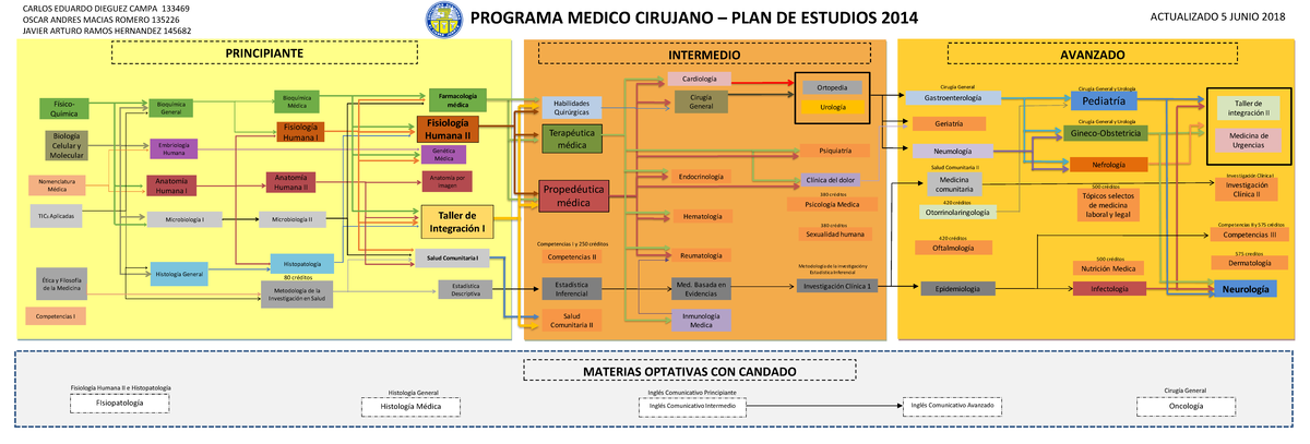 Candados Uacj Plan 14 Agosto 2018 - PRINCIPIANTE INTERMEDIO AVANZADO ...