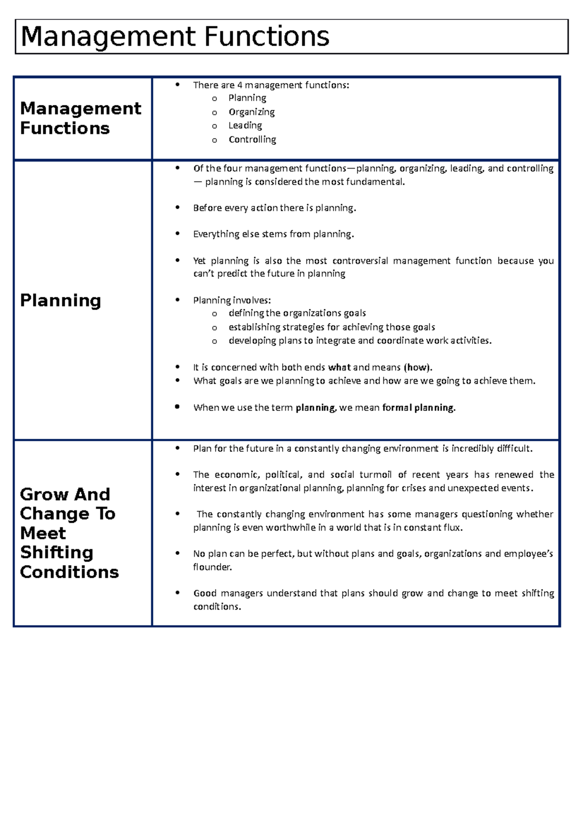 Management Functions - Management Functions Management Functions There ...