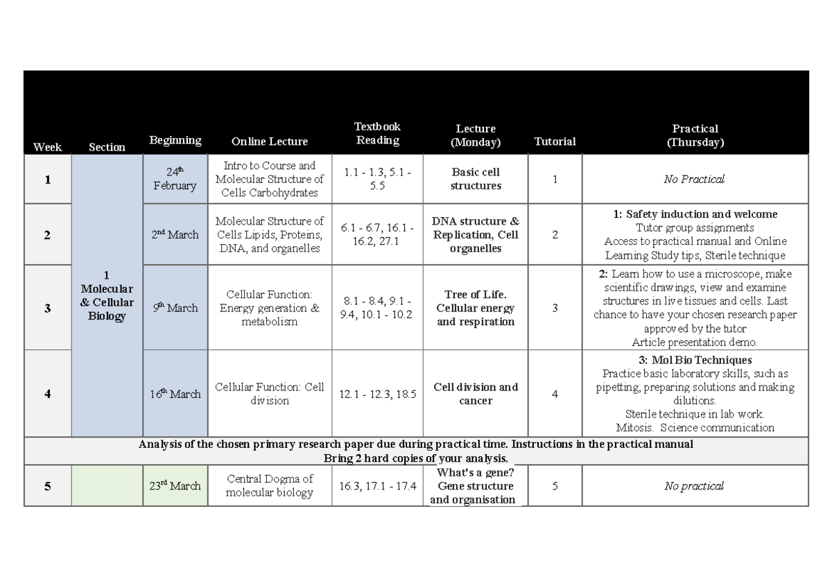 BIOL1020 timetable - Week Section Beginning Online Lecture Textbook ...