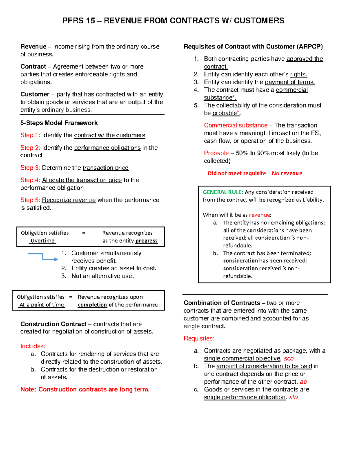 AFAR - PFRS 15 Revenue from Contracts with Customers (basic notes ...