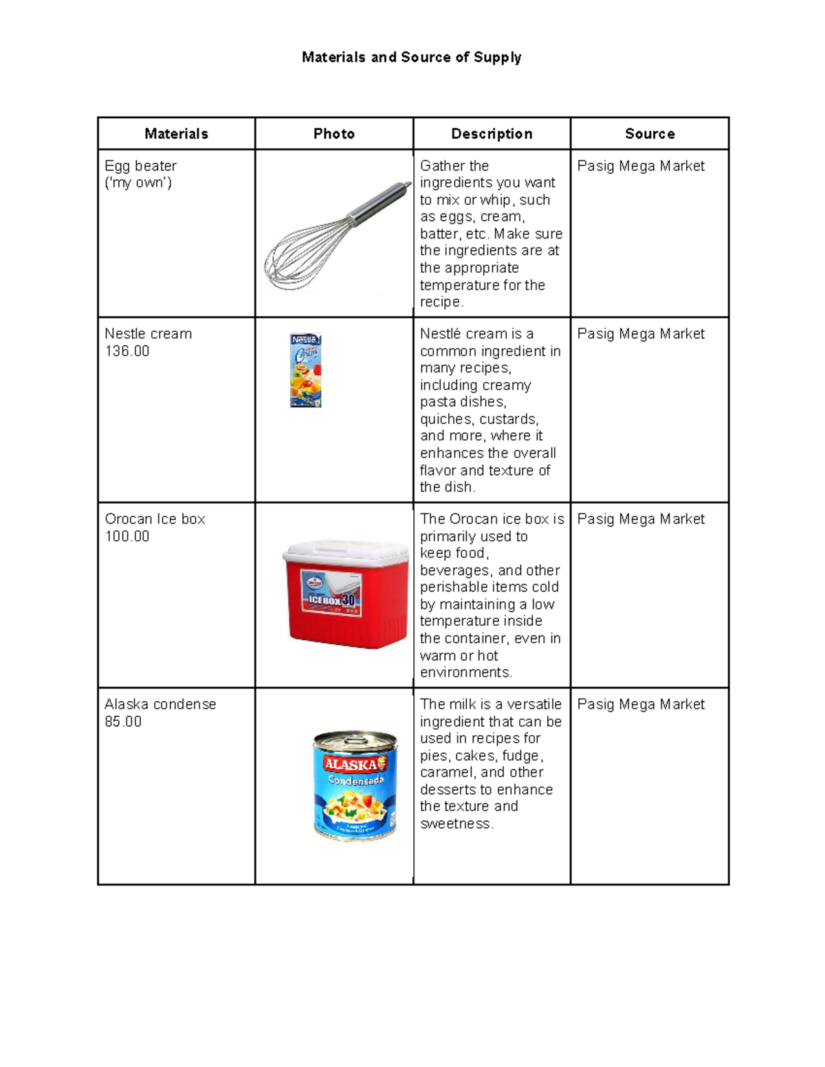 Materials and source of supply - Materials and Source of Supply ...