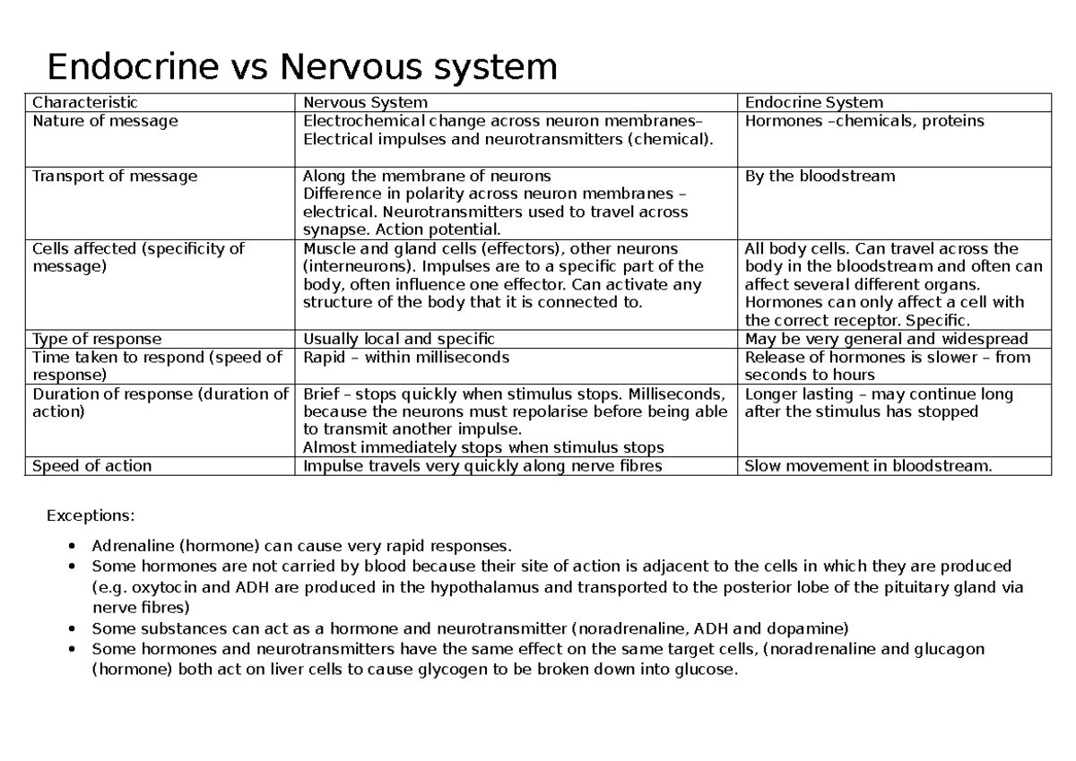 Endocrine vs Nervous system - Endocrine vs Nervous system ...