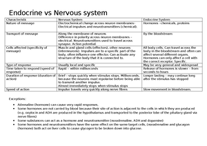 Endocrine disorders table - Endocrine disorders table Cause of disorder ...