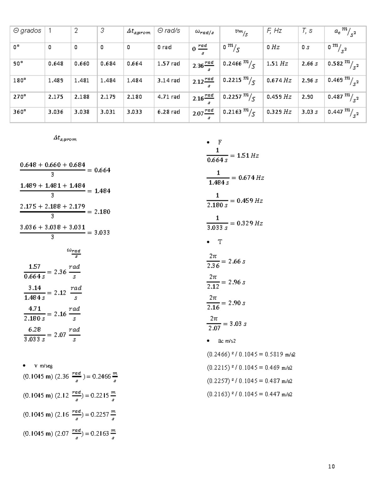 Práctica 5 MCU completa - Θ grados 1 2 3 𝛥𝑡𝑠,𝑝𝑟𝑜𝑚 Θ rad/s 𝜔𝑟𝑎𝑑/𝑠 𝑣𝑚 ⁄𝑆 F, Hz T, s 𝑎𝑐 𝑚 ⁄𝑠² 0° 0 ...
