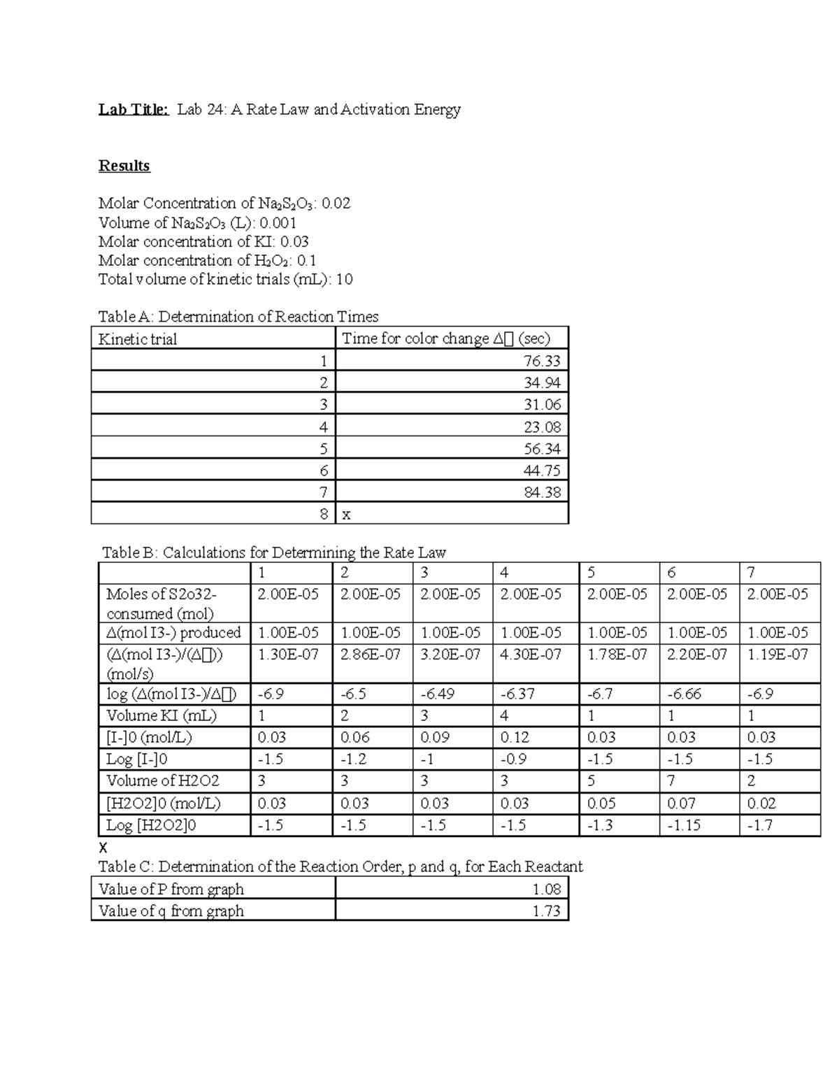 Experiment 34 - Chem 2 lab 24 - CHEM 1310 - NSU - Studocu