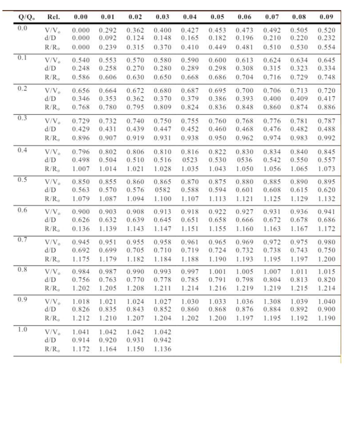 Imprimir - asdasda - Rel. 0 0 0 0 0 0 0 0 0 0 0 0 0 0 0 0 0 0 0 0 0 0 0 ...
