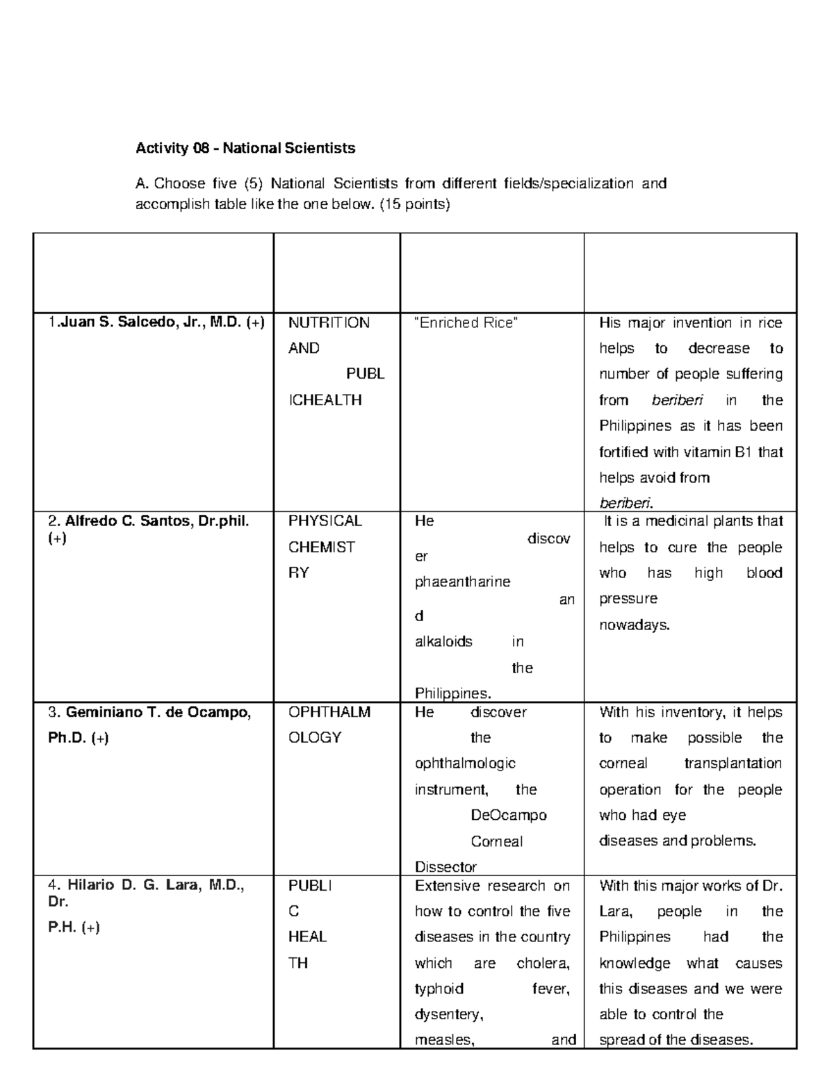 Activity 08 - National Scientists - Activity 08 - National Scientists A ...