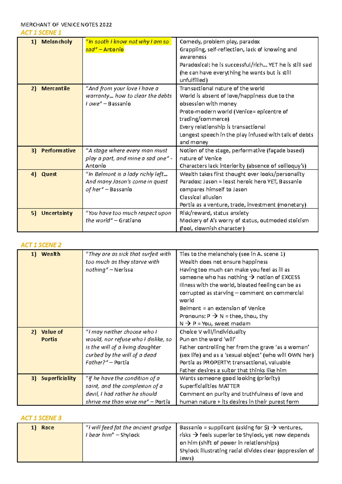 Merchant of Venice Notes - ACT 1 SCENE 1 Melancholy “In sooth I know ...