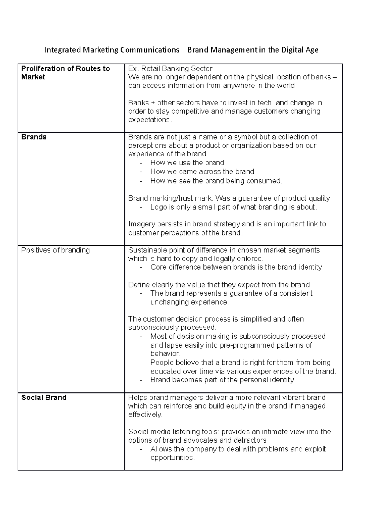 Chapter 7: Integrated Marketing Communication - Integrated Marketing ...