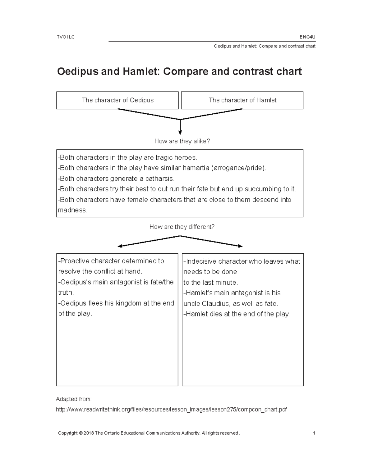 Oedipus and Hamlet notes Organizer - ENG4U - Copyright © 2018 The ...