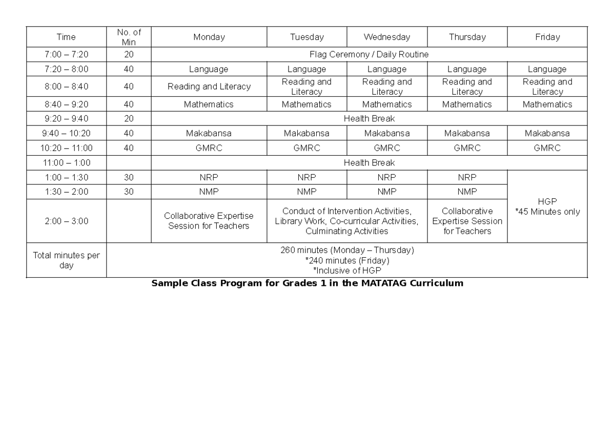Sample Class Program for Grade 1 SY 2024 2025 - Time No. of Min Monday ...