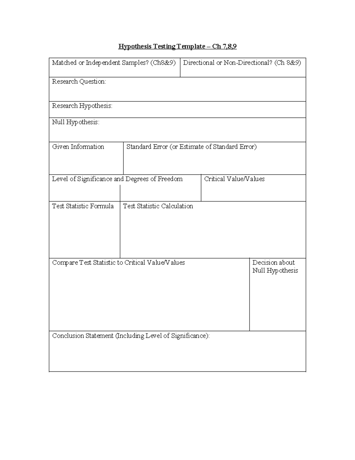 Hypothesis Testing Template - Studocu