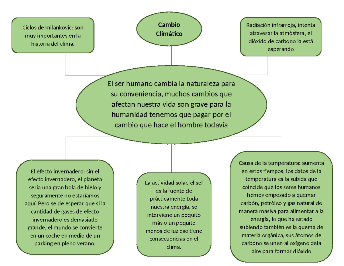 Mapa del Cambio Climatico - Cambio Climático El ser humano cambia la ...