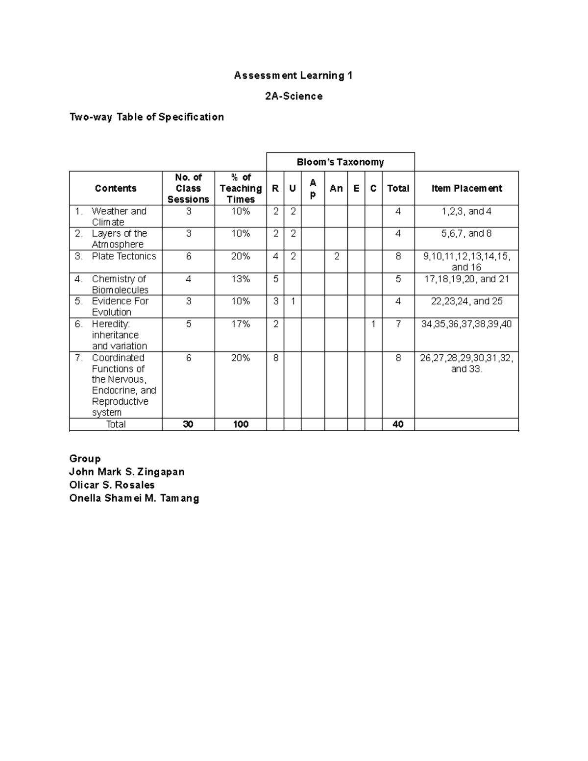 Table OF Specification - Assessment Learning 1 2A-Science Two-way Table ...