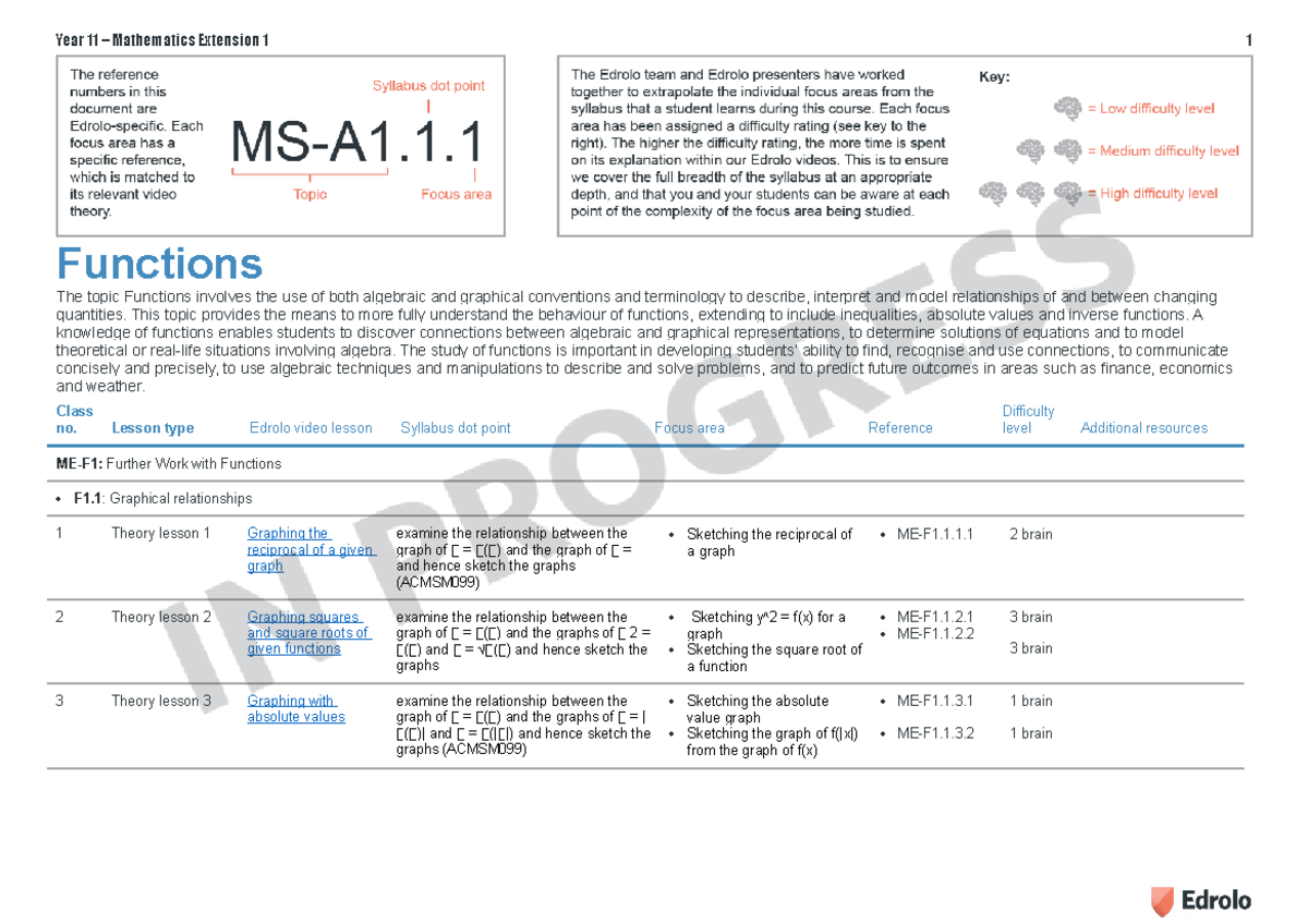 Edrolo - Year 11 Mathematics Extension 1 Feb 2019 - Functions The topic ...