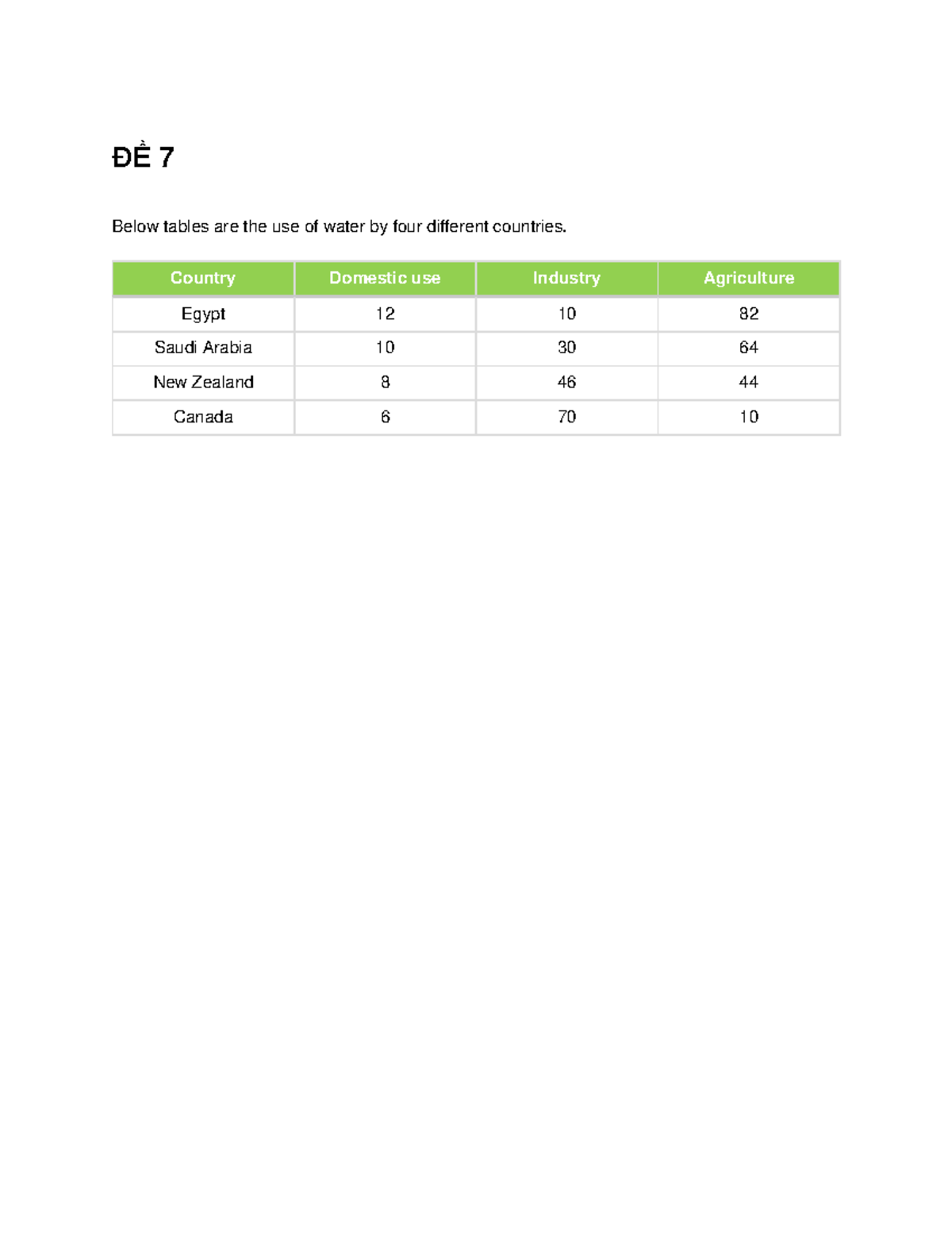 Table - Student - improve - Below tables are the use of water by four ...