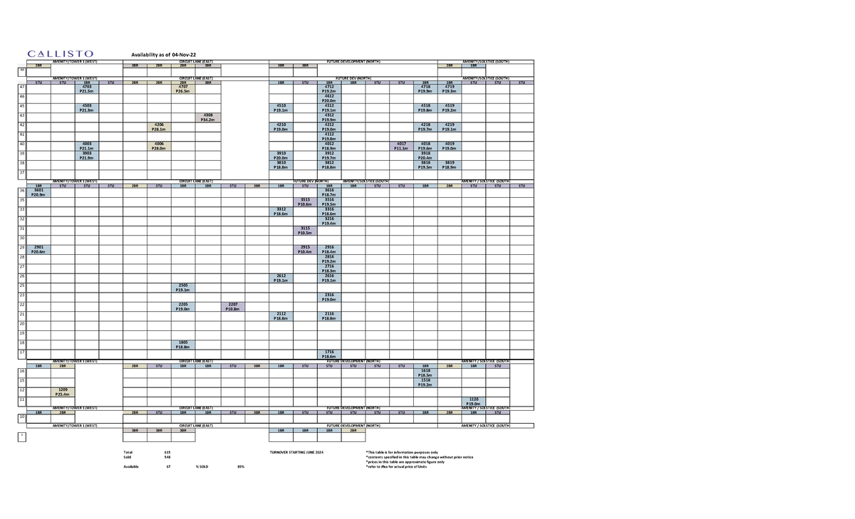 Callisto Tower 2 Availability Chart as of Nov 4, 2022 - 48 2BR 0 3BR 0 ...