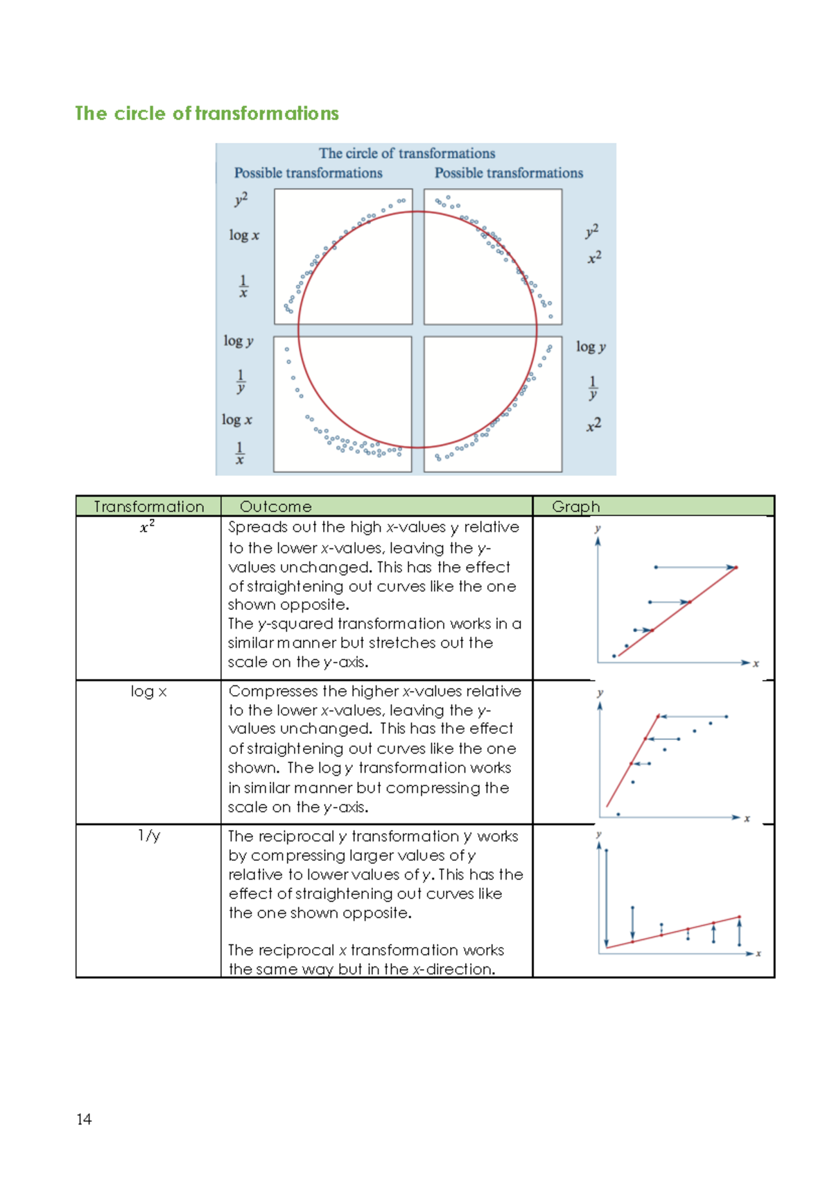 maths lolksnffms - 14 The circle of transformations Transformation ...