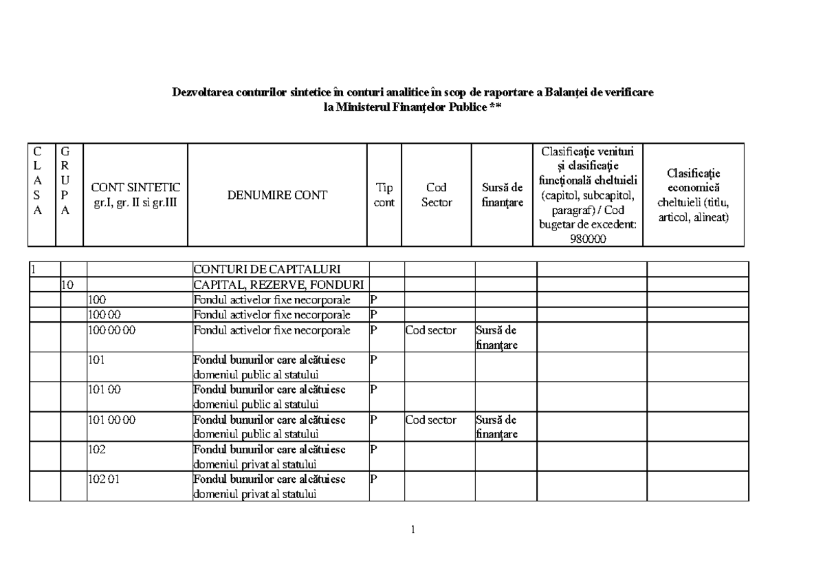 Tabel structura conturi actualizat Feb - Dezvoltarea conturilor ...