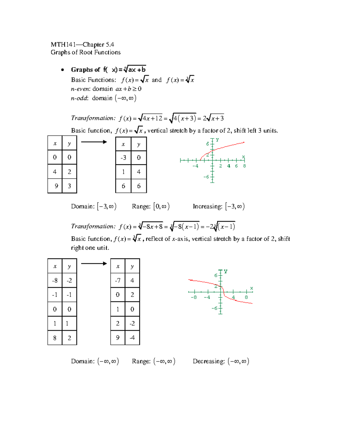 MTH141 5.4 Notes-1 - Graphs of Root Functions - MTH141—Chapter 5 ...