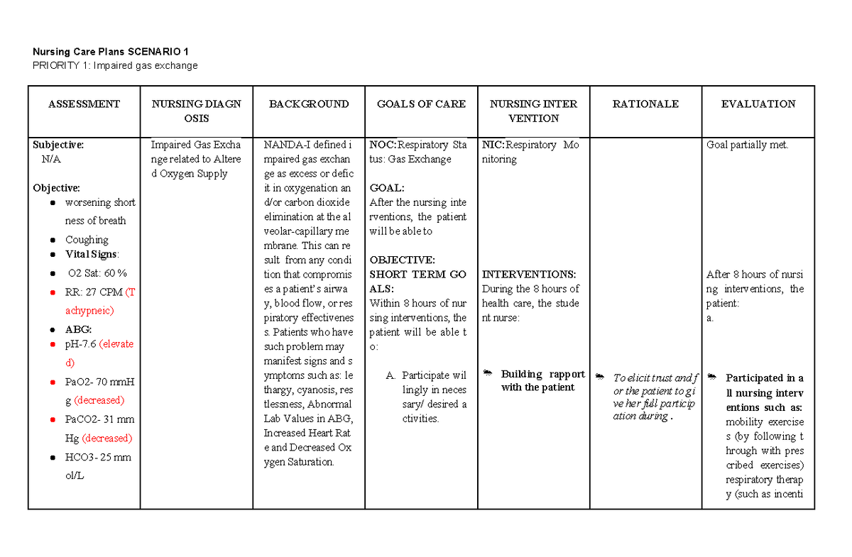 Impaired GAS Exchange NCP - Nursing Care Plans SCENARIO 1 PRIORITY 1 ...