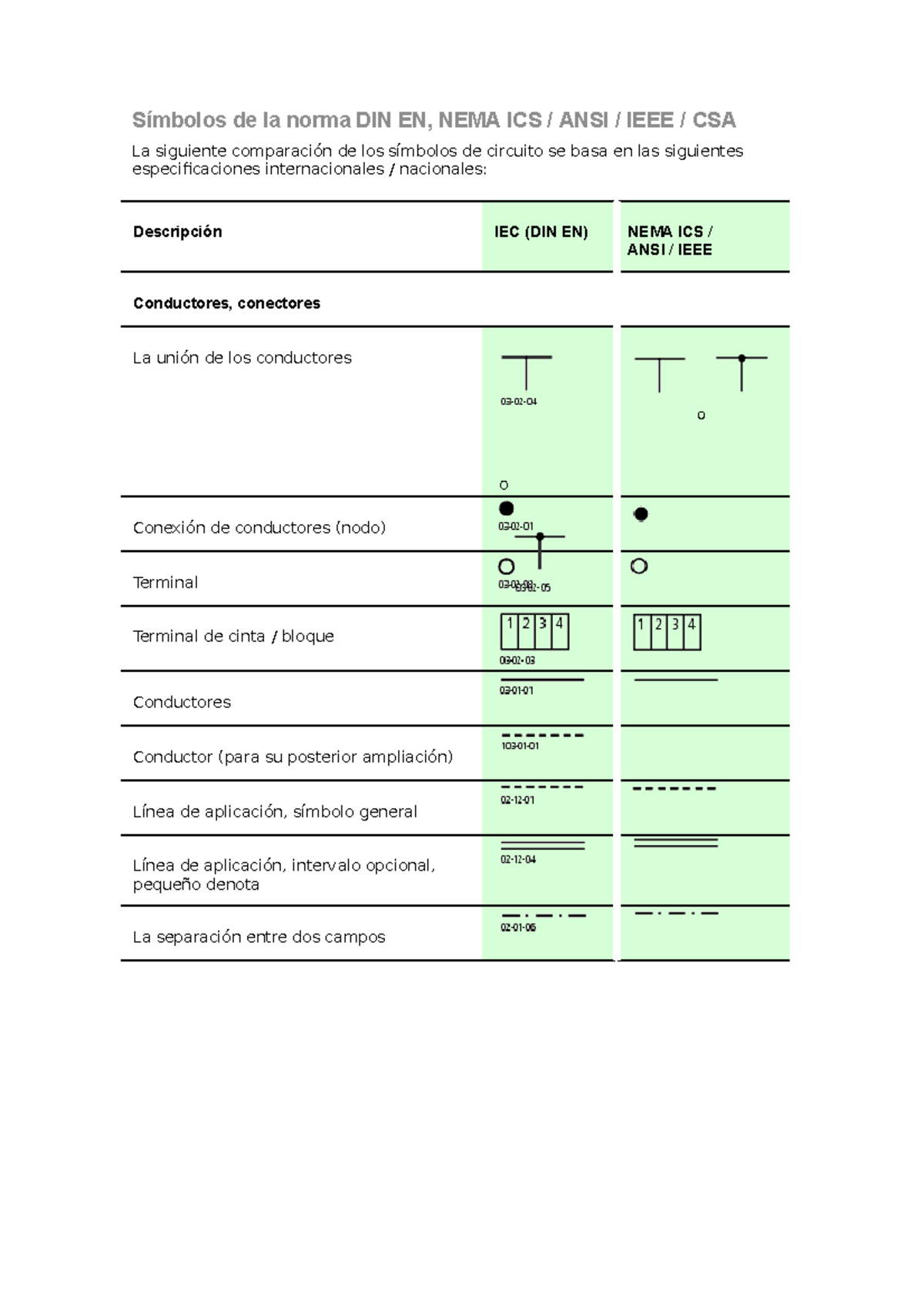 76007727 Simbolos de la norma DIN y NEMA comparacion - Símbolos de la norma DIN EN, NEMA ICS ...
