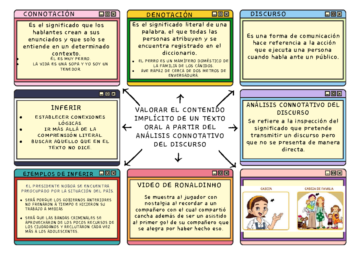 Connotativo Y Denotativo - VALORAR EL CONTENIDO IMPLÍCITO DE UN TEXTO ...
