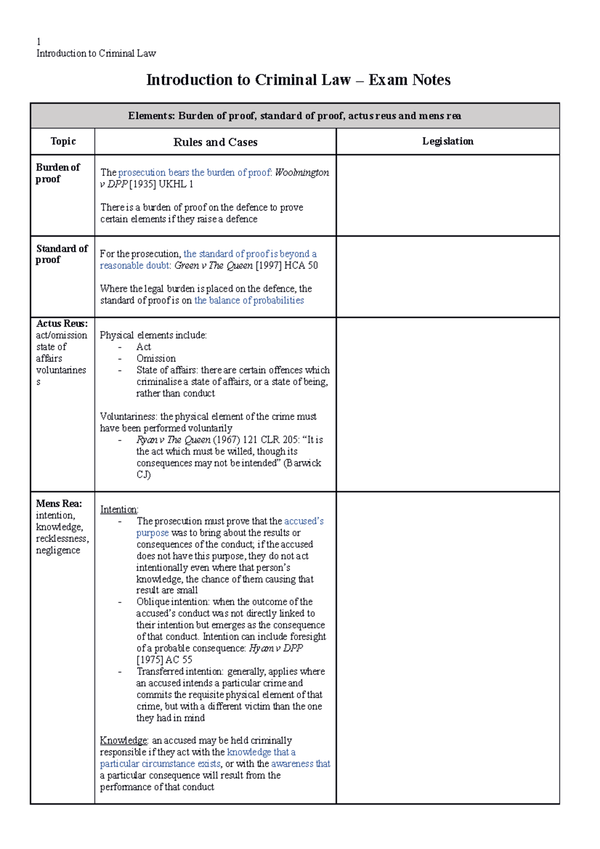 Criminal Law Exam Notes - Introduction to Criminal Law Introduction to ...