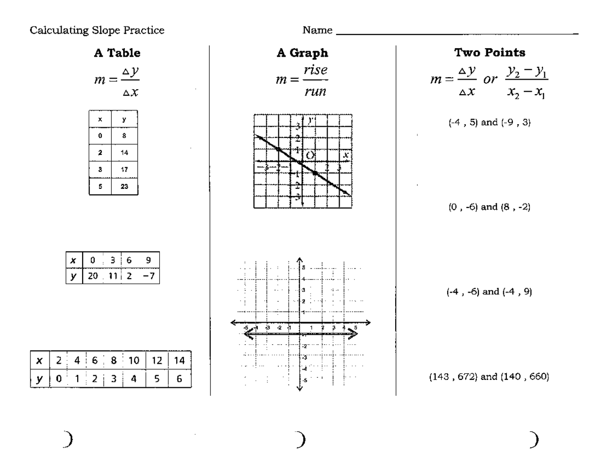 Math 8 slope ga - Calculating Slope Practice Name A Table A Graph Two ...