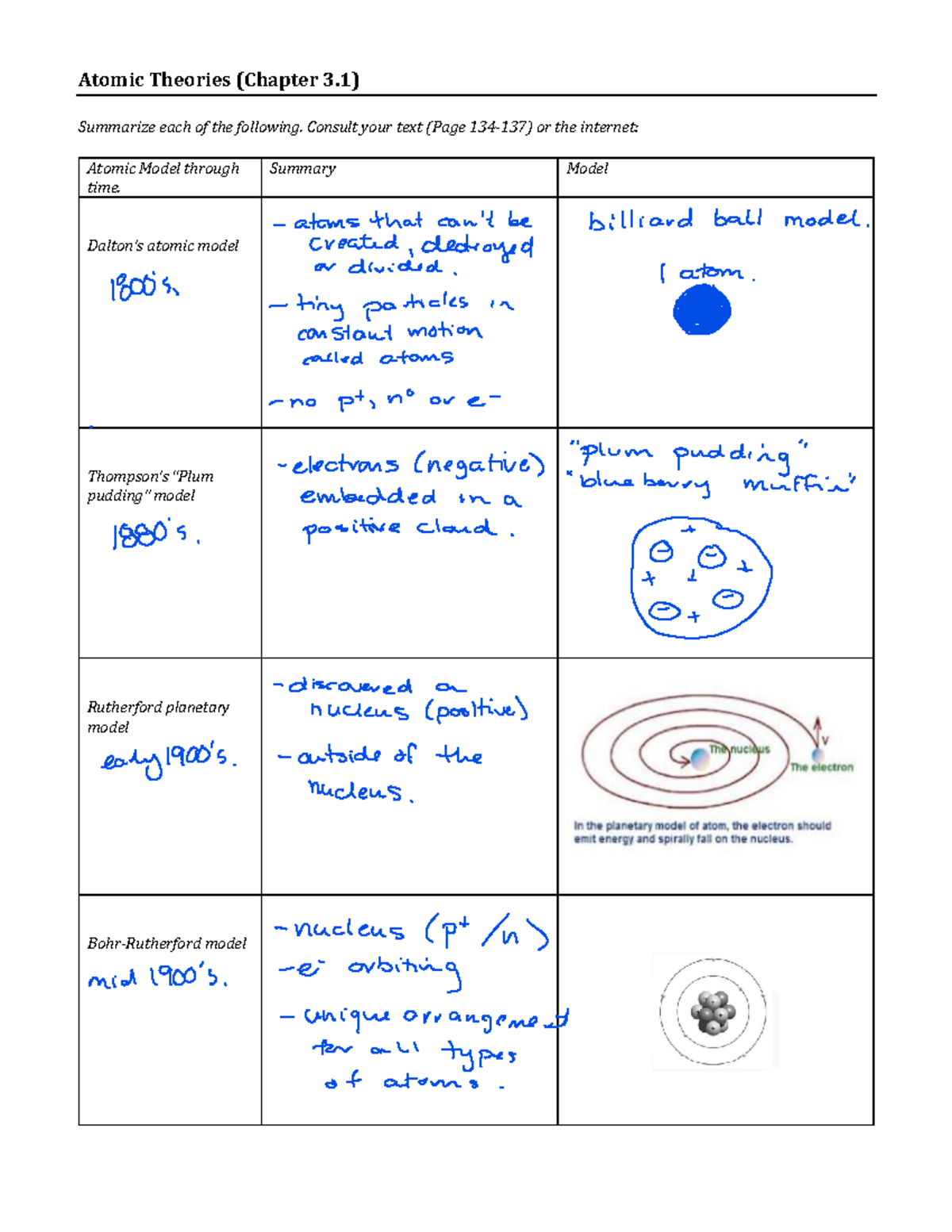 01 Atoms and Isotopes Handout - Atomic Theories (Chapter 3 .1 ...