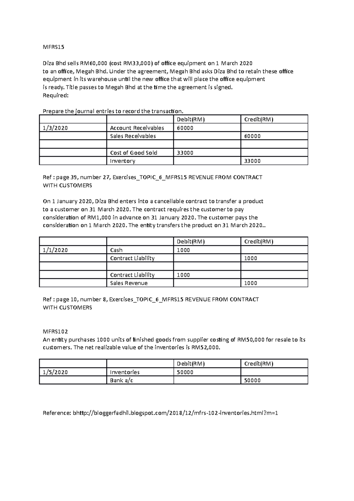 MFRS15 MFRS102 - Mfrs - MFRS Diza Bhd sells RM60,000 (cost RM33,000) of ...