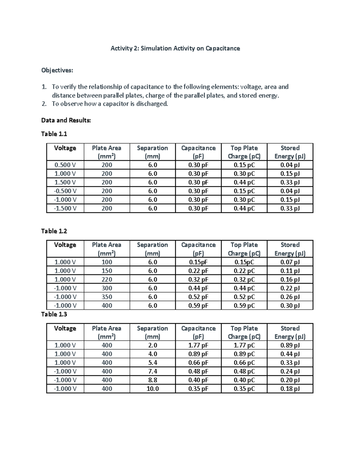 Simulation Activity on Capacitance Group 3 - Calculus-Based Physics 2 - TIP - Studocu