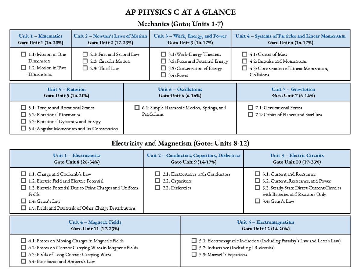AP Physics C at a Glance-1 - AP PHYSICS C AT A GLANCE Mechanics (Goto ...